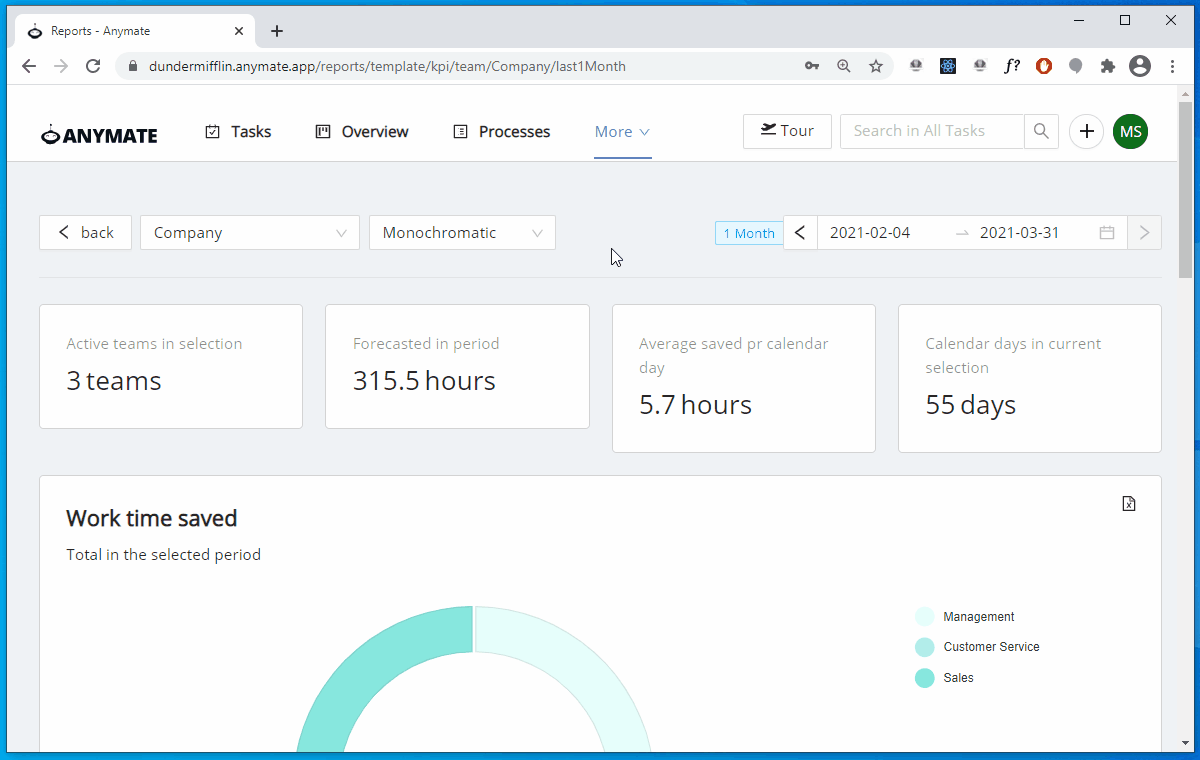 KPI Report - Anymate Documentation